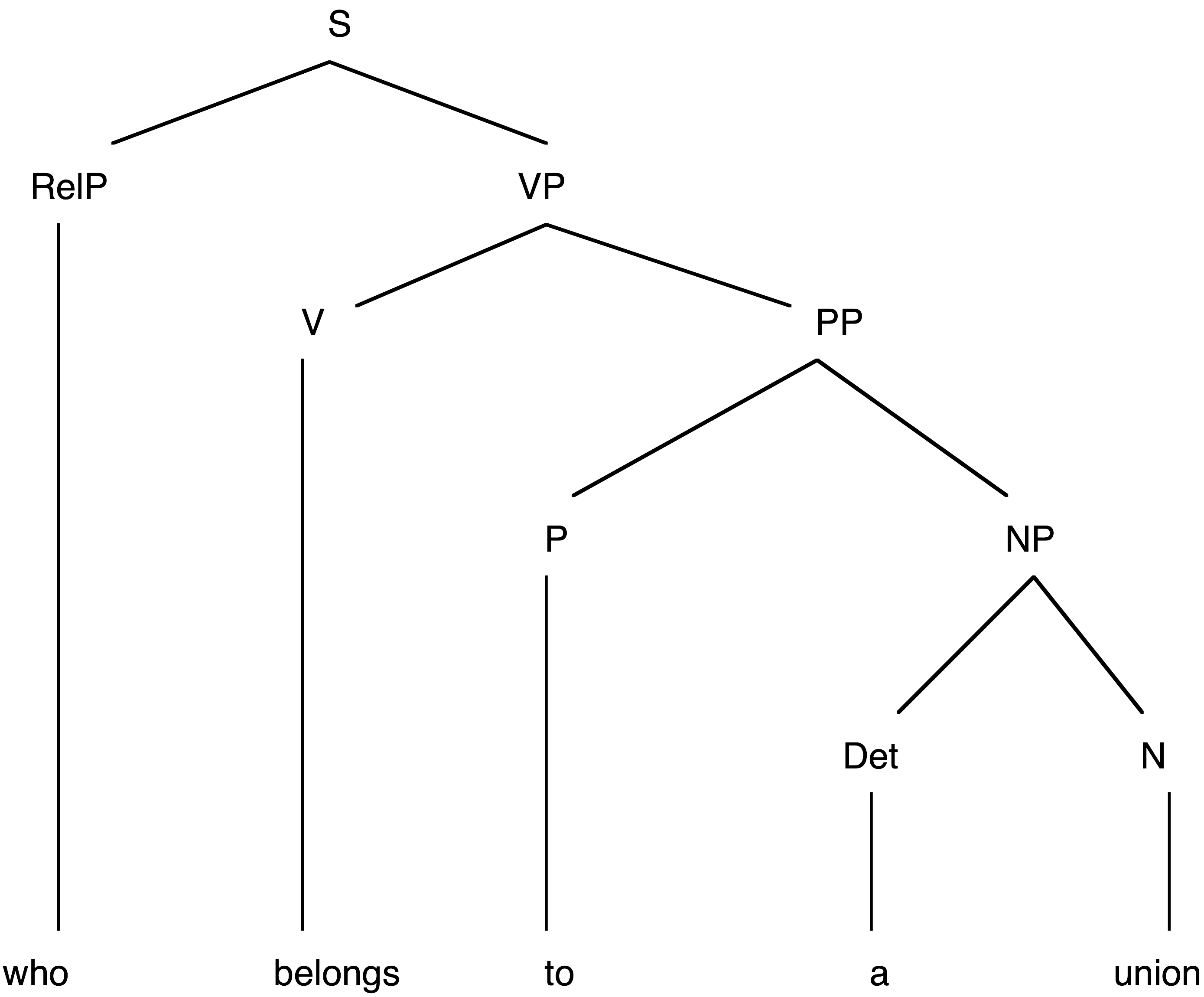 Syntactic Grammar Syntactic Grammar